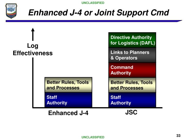 PPT - United States Joint Forces Command Command Overview and Joint ...