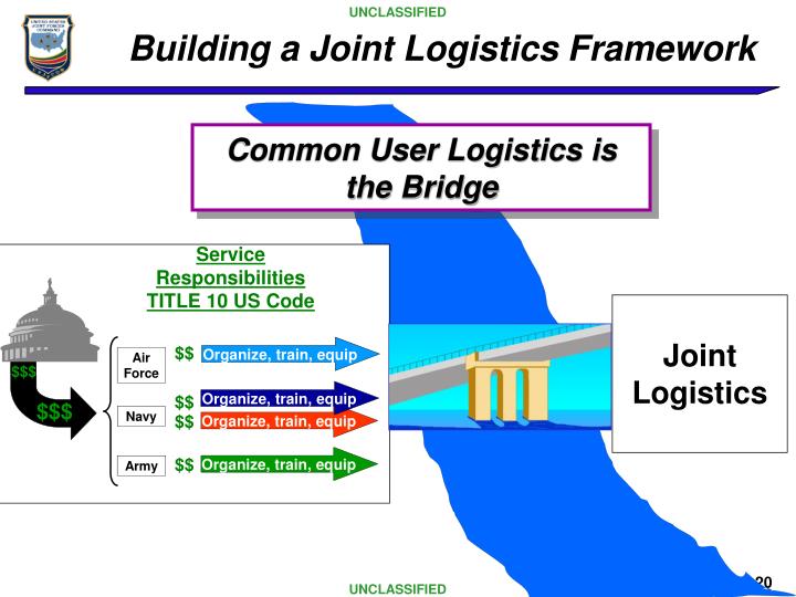 PPT - United States Joint Forces Command Command Overview and Joint ...