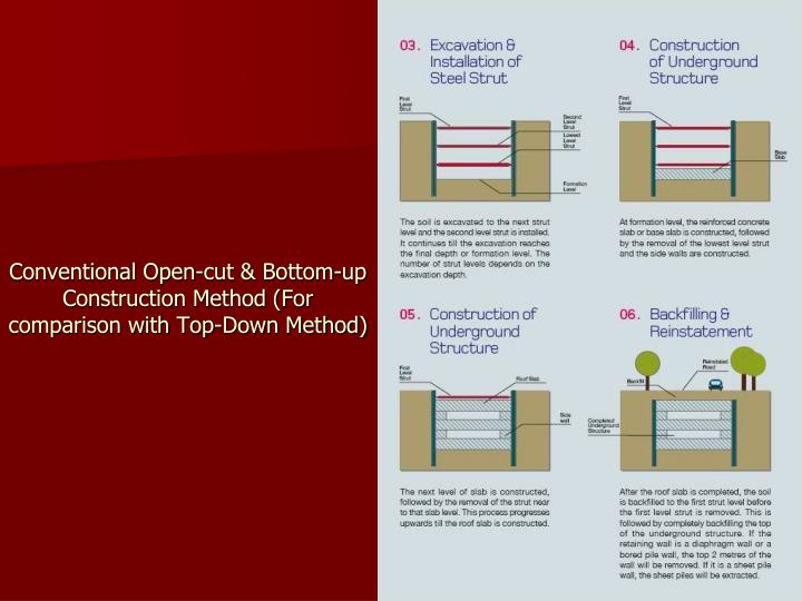 PPT - TOP-DOWN CONSTRUCTION METHOD PowerPoint Presentation - ID:1398480