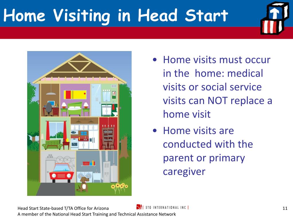 PPT - Home Visiting 101: The Ins and Outs of Home Visits with Head ...