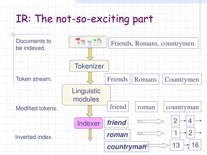 PPT - IR: The not-so-exciting part PowerPoint Presentation, free ...