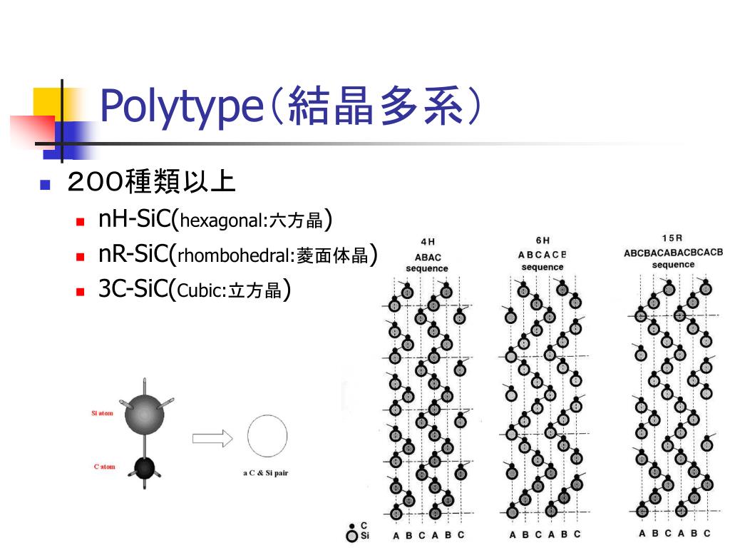 PPT - SiC 半導体による放射線検出器の開発・研究 PowerPoint Presentation - ID:1399334
