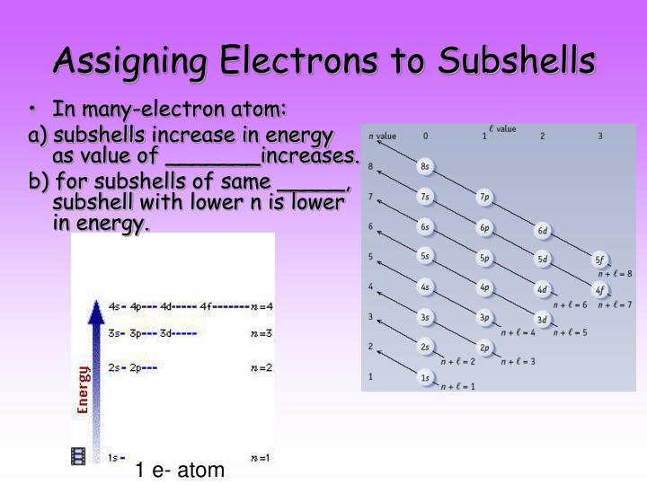 PPT - Atomic Electron Configurations and Chemical Periodicity PowerPoint Presentation - ID:139959