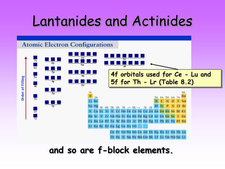 PPT - Atomic Electron Configurations and Chemical Periodicity ...