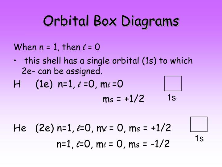 PPT - Atomic Electron Configurations and Chemical Periodicity ...