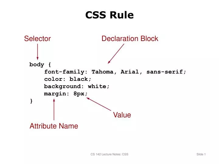 PPT - CSS Rule PowerPoint Presentation, free download - ID:1399701