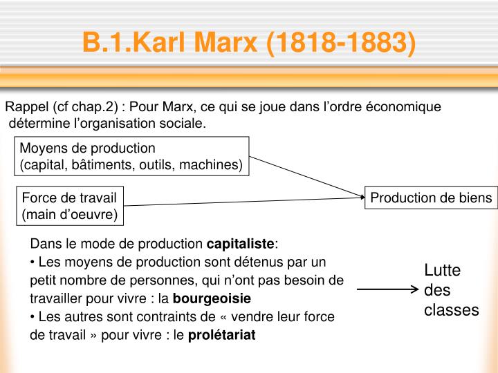 PPT - Chapitre 6 : Stratification et hiérarchies sociales PowerPoint ...