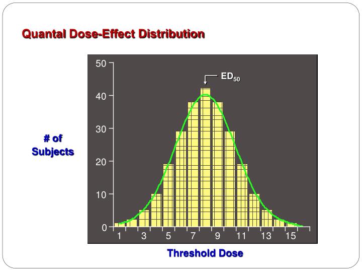 PPT - Pharmacodynamics : Dose-response relationship PowerPoint ...