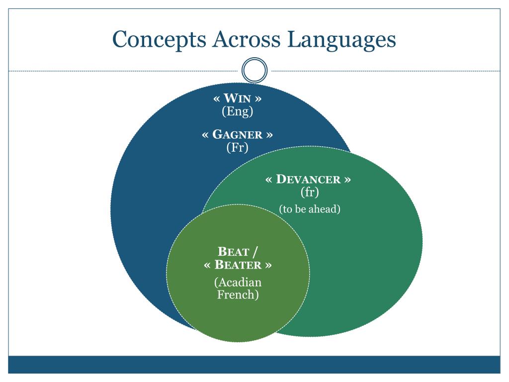 PPT - Semantics PowerPoint Presentation, free download - ID:1400907 PPT - Semantics PowerPoint Presentation, free download - ID:1400907