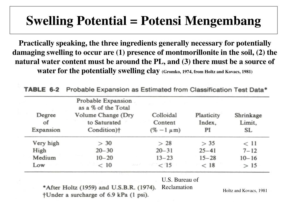 PPT - MINERAL LIAT & STRUKTUR TANAH PowerPoint Presentation, free ...