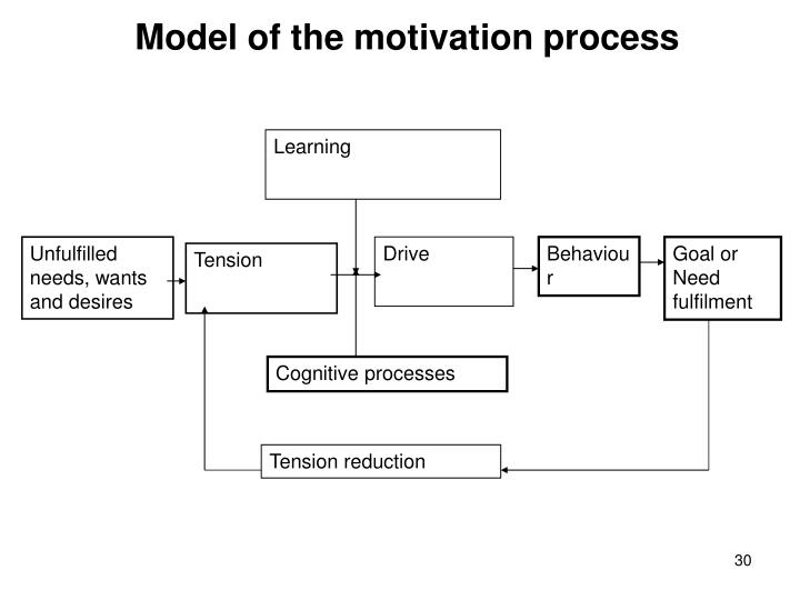 PPT - BUYER BEHAVIOUR AND CONSUMERISM PowerPoint Presentation - ID:1400989