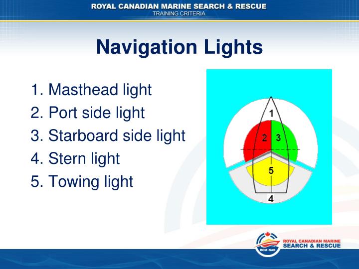PPT - NAVIGATION LIGHTS PART C RULES 20 - 31 PowerPoint Presentation ...