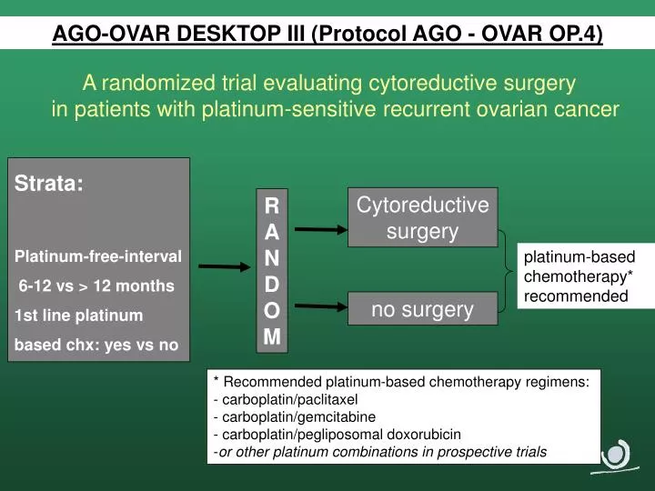 PPT - AGO-OVAR DESKTOP III (Protocol AGO - OVAR OP.4) PowerPoint ...