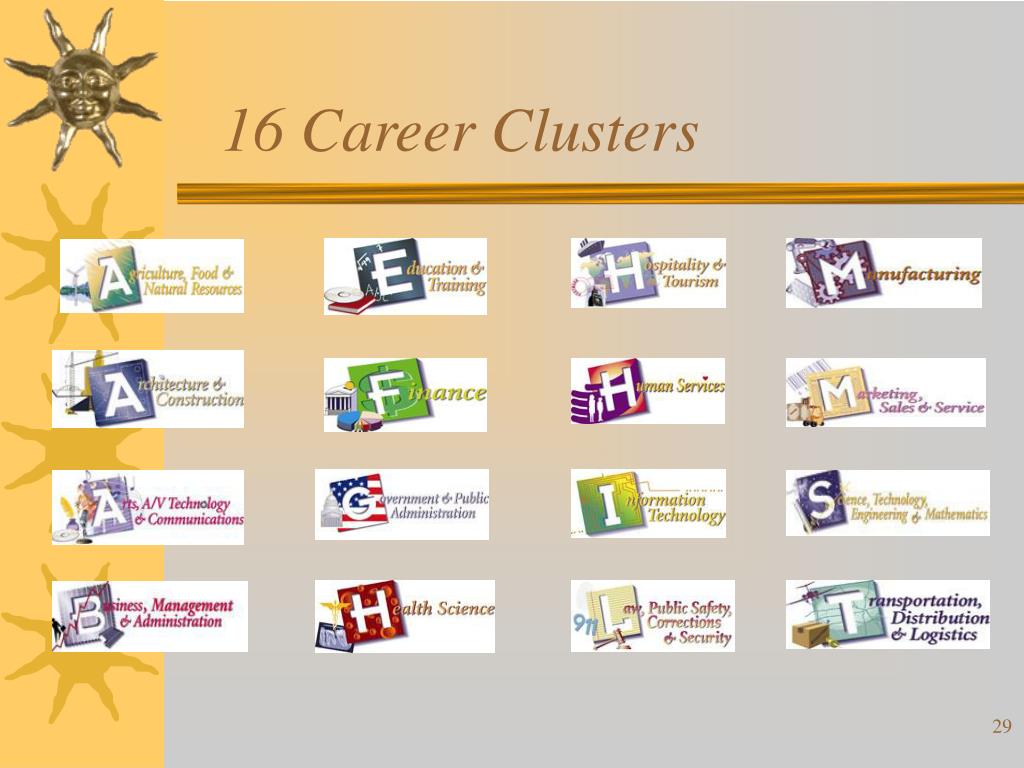 Career Cluster Powerpoint Bank2home Career Cluster Powerpoint Bank2home