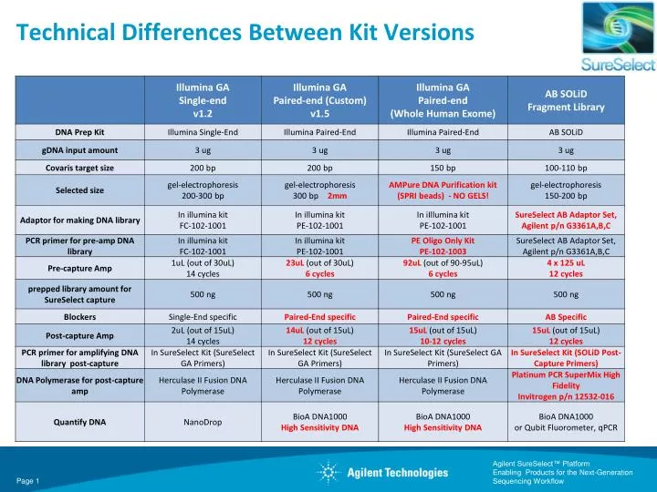 PPT - Technical Differences Between Kit Versions PowerPoint ... PPT - Technical Differences Between Kit Versions PowerPoint ...
