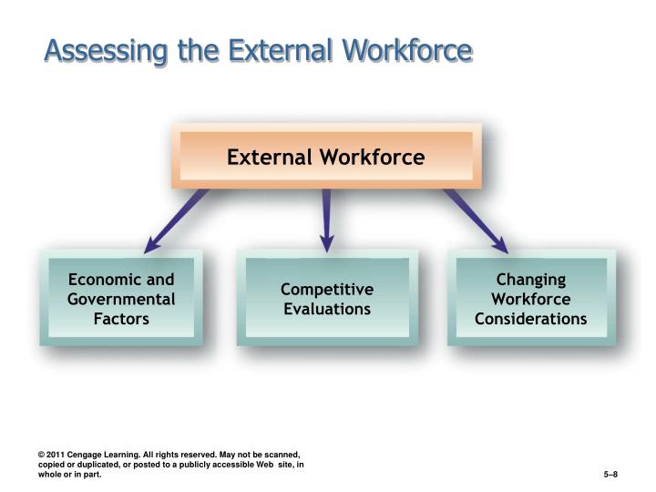 PPT - CHAPTER 5 Human Resource Planning and Retention PowerPoint ...