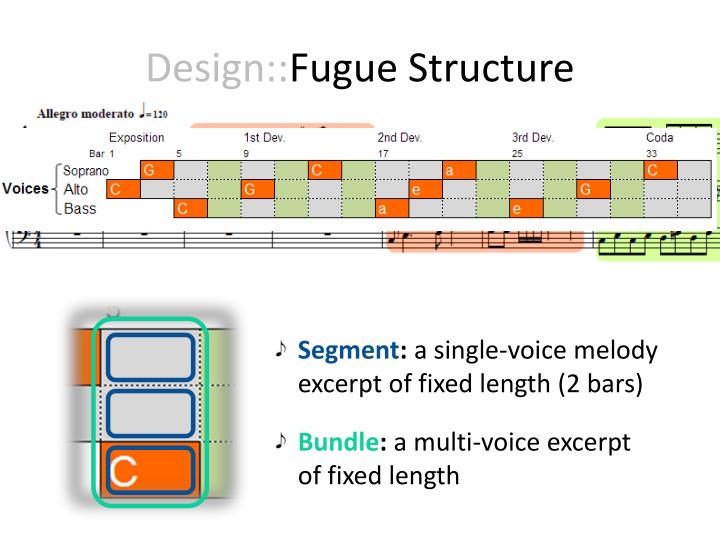 PPT - Automated Fugue Generation PowerPoint Presentation - ID:1402378