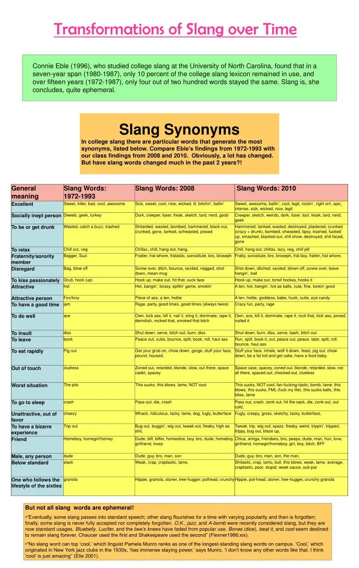 PPT - Transformations of Slang over Time PowerPoint Presentation, free ...