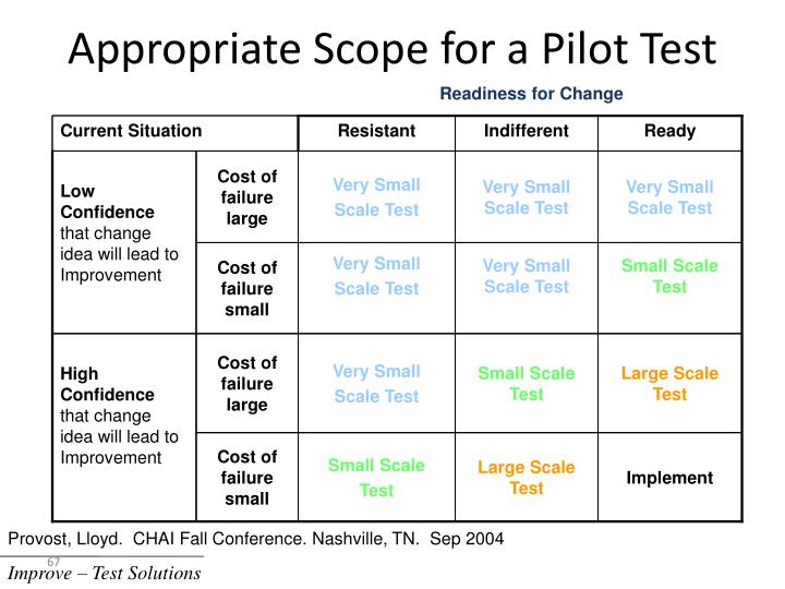 PPT - The DMAIC Lean Six Sigma Project and Team Tools Approach Improve ...