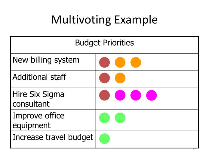 PPT - The DMAIC Lean Six Sigma Project and Team Tools Approach Improve ...