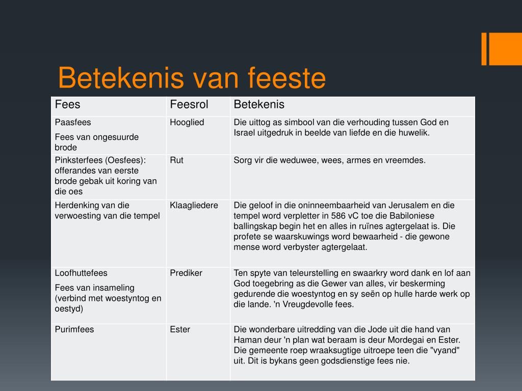 PPT - Feeste in die Ou Testament, en hul invloed in die Nuwe ...