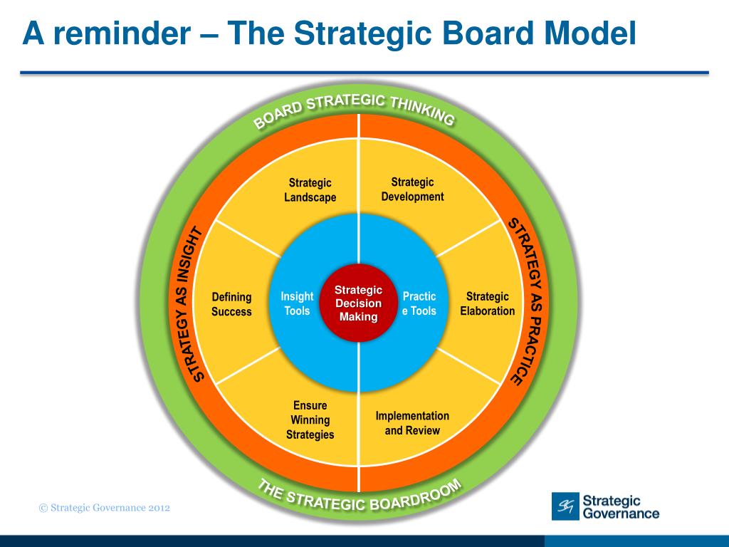 PPT - Nursing and Midwifery Board of Australia Strategic Plan Workbook ...