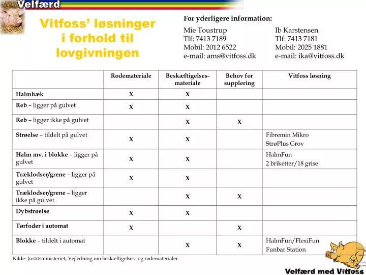PPT - Vitfoss’ løsninger i forhold til lovgivningen PowerPoint ...