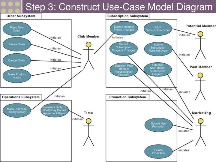 PPT - Chapter 7: Modeling System Requirements: Use Cases PowerPoint ...