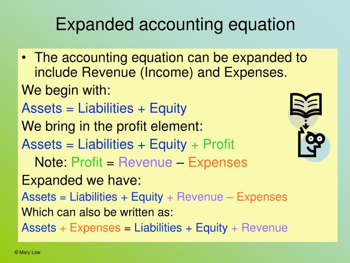 Expanded Accounting Equation Template - Tessshebaylo Expanded Accounting Equation Template - Tessshebaylo