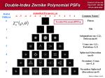 PPT - Zernike Polynomials and Their Use in Describing the Wavefront ...