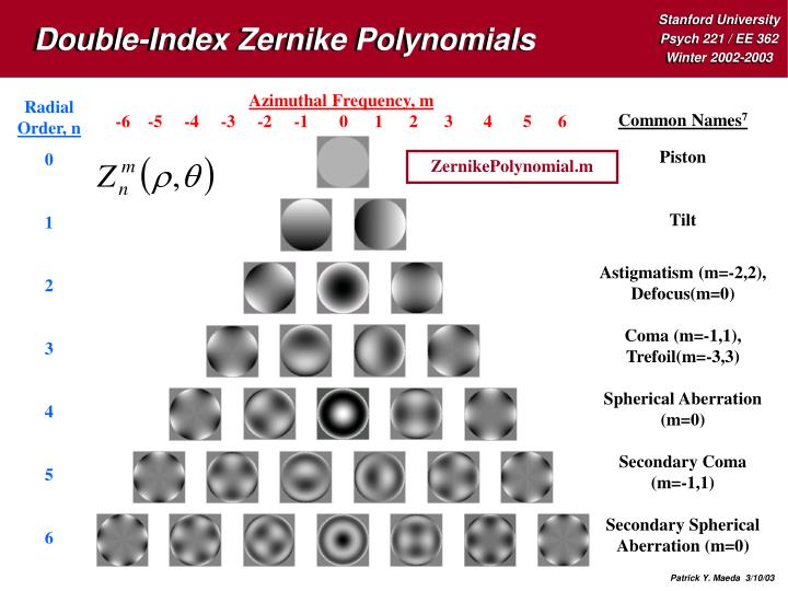PPT - Zernike Polynomials and Their Use in Describing the Wavefront ...