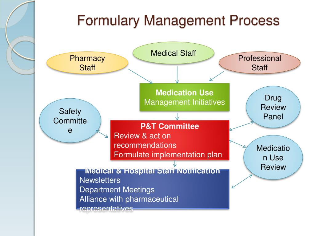 PPT Medication Management PowerPoint Presentation Free Download ID