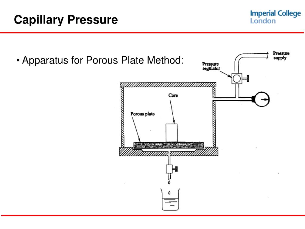 PPT - The Effect of Wettability on Relative Permeability, Capillary ...