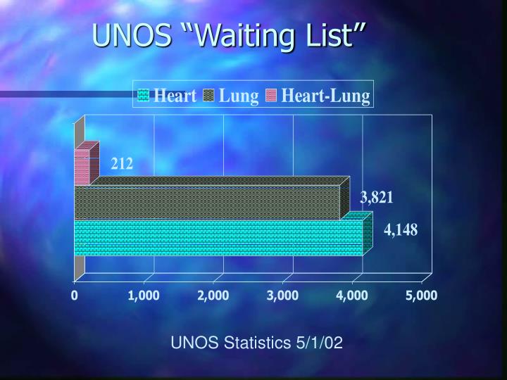 PPT - Lung Transplantation PowerPoint Presentation - ID:1404479