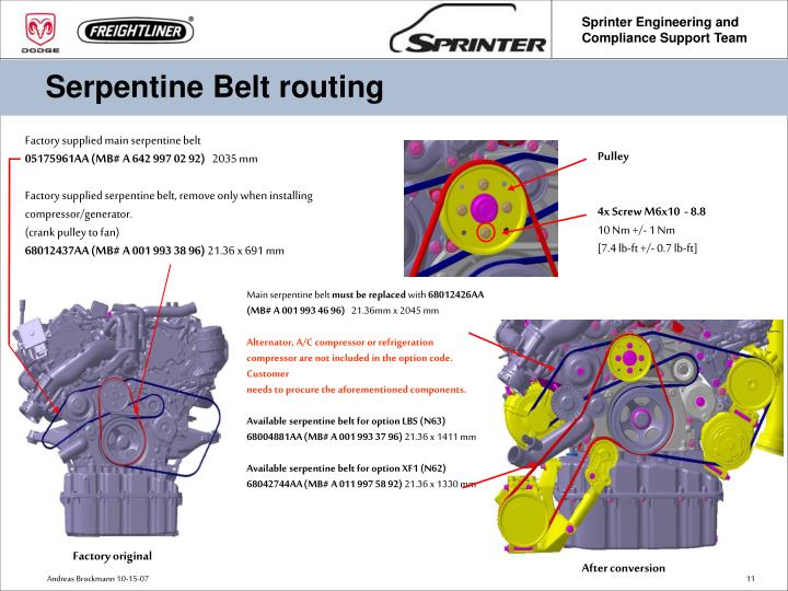 PPT - Auxiliary Drive Retrofit (Diesel only) PowerPoint Presentation ...