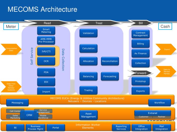 PPT - MECOMS Overview LLP Bulgaria PowerPoint Presentation - ID:1405372