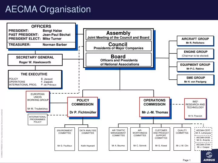 PPT - AECMA Organisation PowerPoint Presentation, free download - ID ...