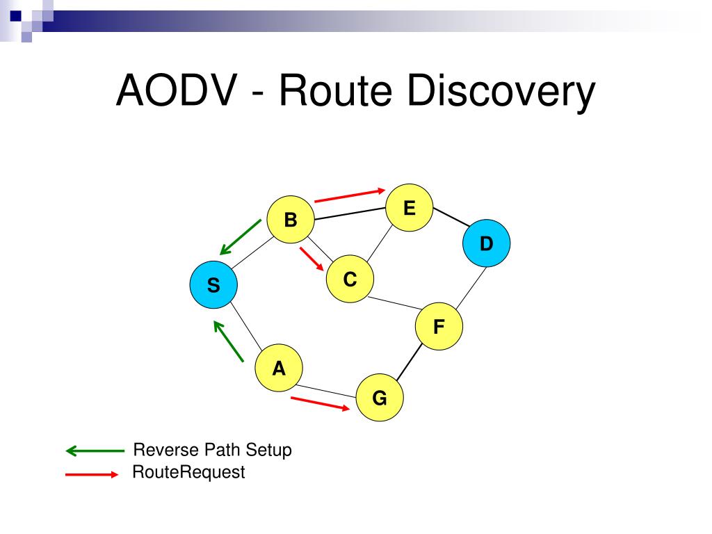 PPT - Reactive Routing Protocols for Ad hoc Mobile Wireless Networks ... PPT - Reactive Routing Protocols for Ad hoc Mobile Wireless Networks ...
