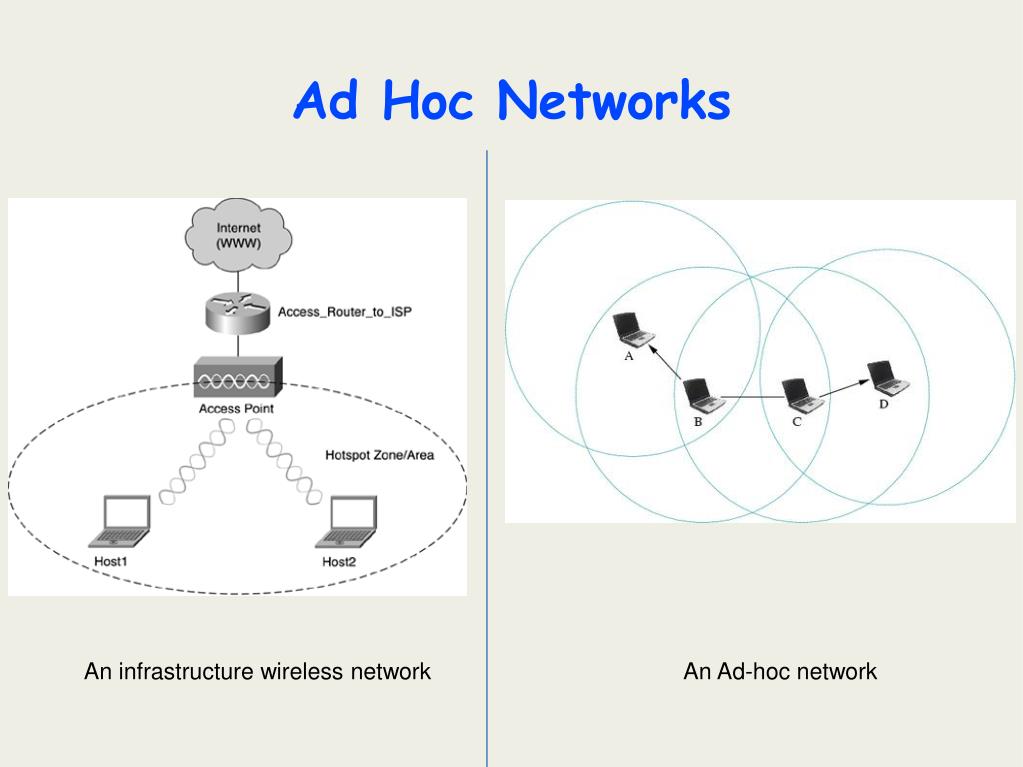 Ppt Routing Protocols For Ad Hoc Networks Powerpoint Presentation