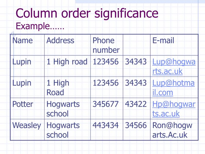PPT - Database Design Concepts PowerPoint Presentation - ID:1406298