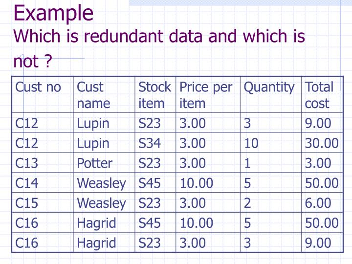 PPT - Database Design Concepts PowerPoint Presentation - ID:1406298