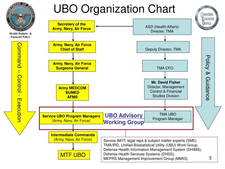 PPT - Data Quality: UBO & The Revenue Cycle PowerPoint Presentation ...