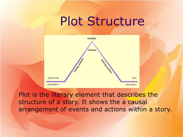 PPT - The Miracle Worker PowerPoint Presentation - ID:1406555