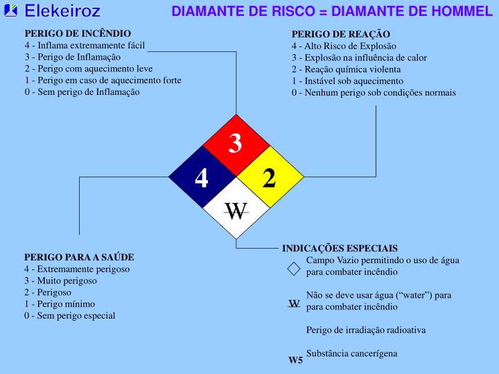 PPT - TREINAMENTO FISPQ FICHA DE INFORMAÇÕES DE SEGURANÇA DE PRODUTO ...