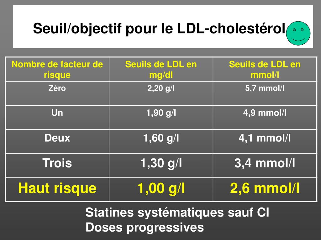 PPT - Prise en charge du risque cardiovasculaire du patient infecté par ...