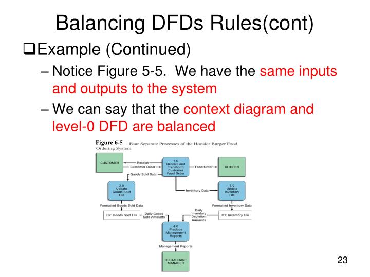 PPT - Structuring System Requirements: Process Modeling PowerPoint ... PPT - Structuring System Requirements: Process Modeling PowerPoint ...