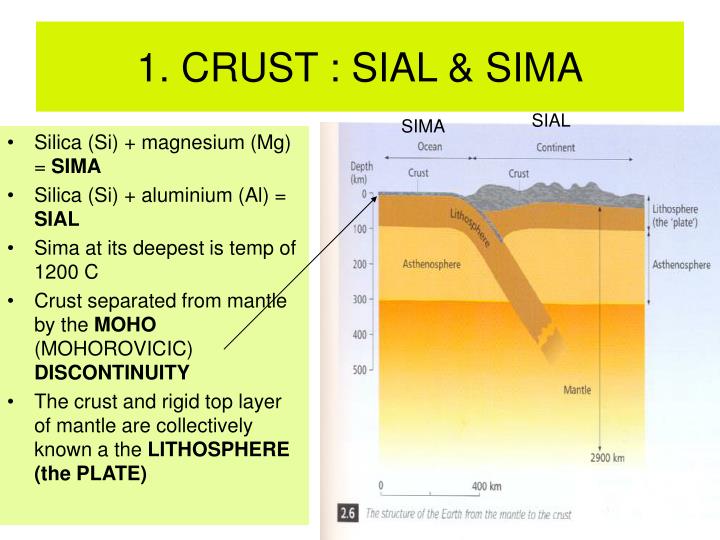 PPT - Earth Structure & The Theory of Plate Tectonics PowerPoint ...