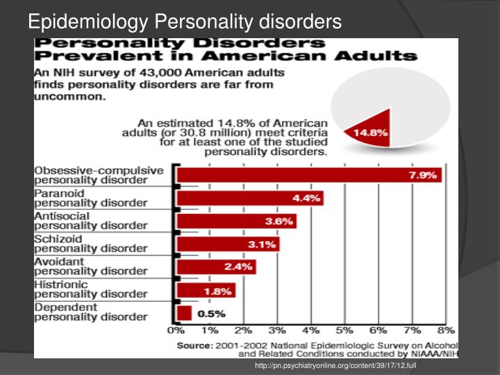 PPT - Personality Disorders PowerPoint Presentation - ID:1407823