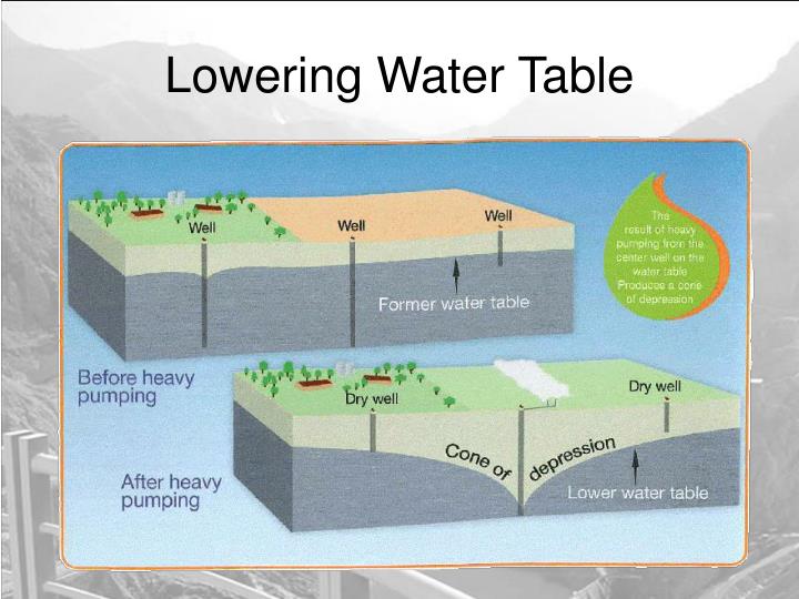 PPT - Dams & The World’s Water PowerPoint Presentation - ID:14079