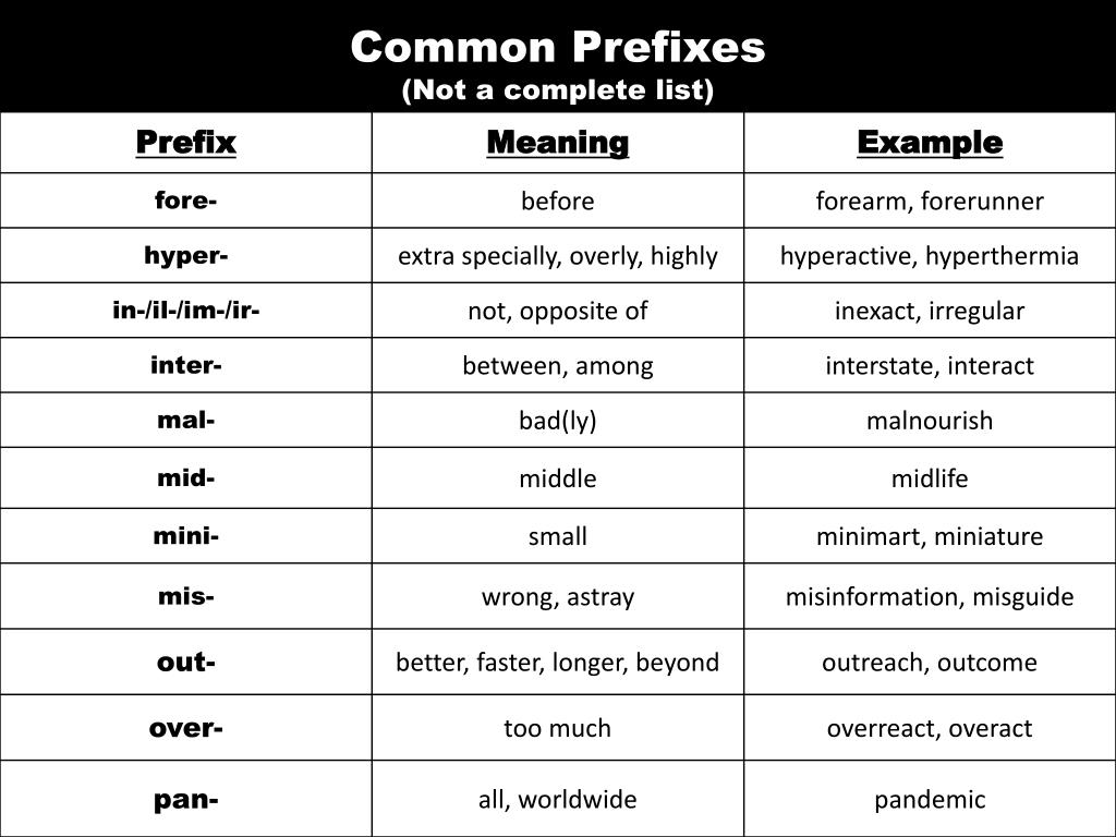 PPT - PRE FIXES PowerPoint Presentation, free download - ID:1407932